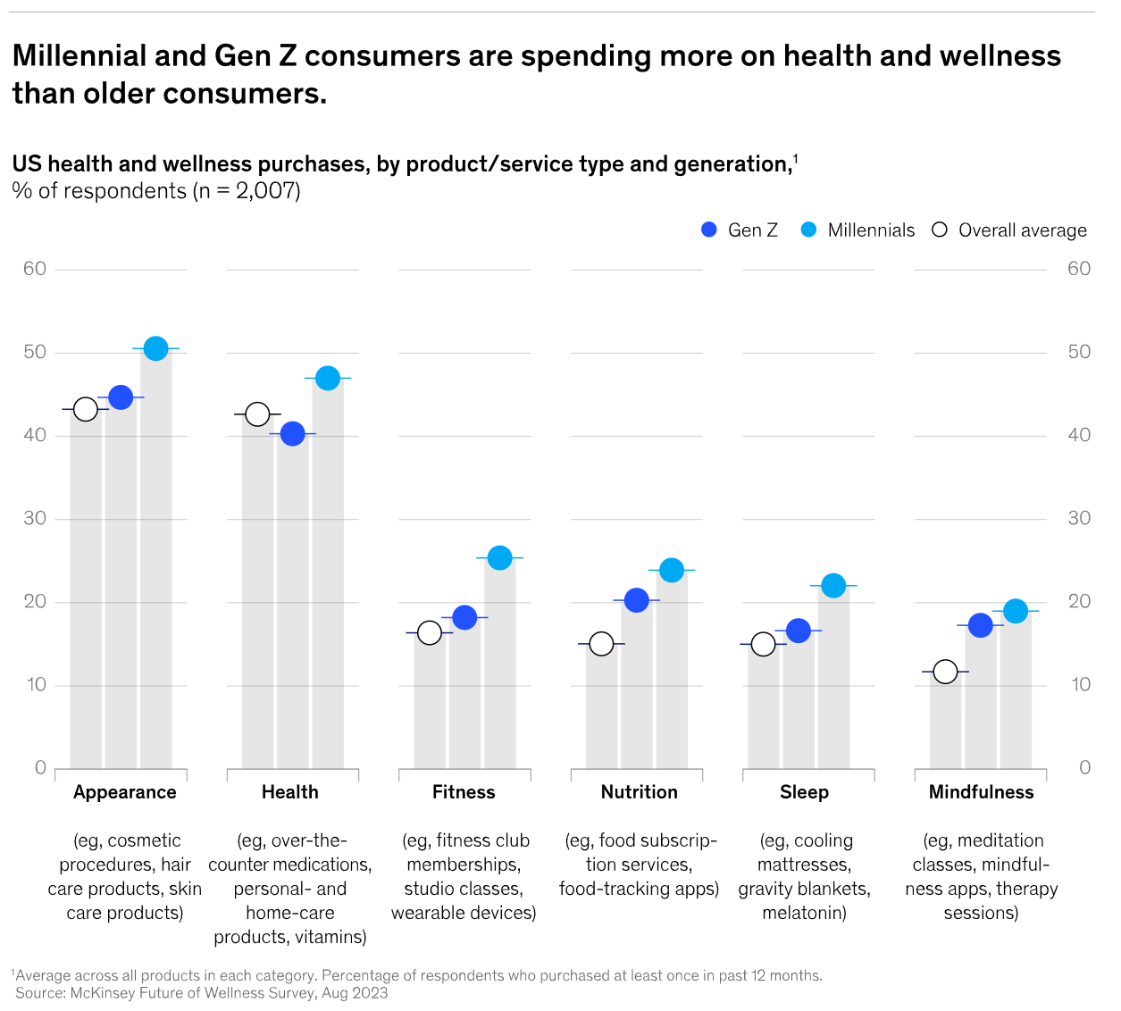 Inside the Consumer Health Renaissance: Navigating Personalized ...