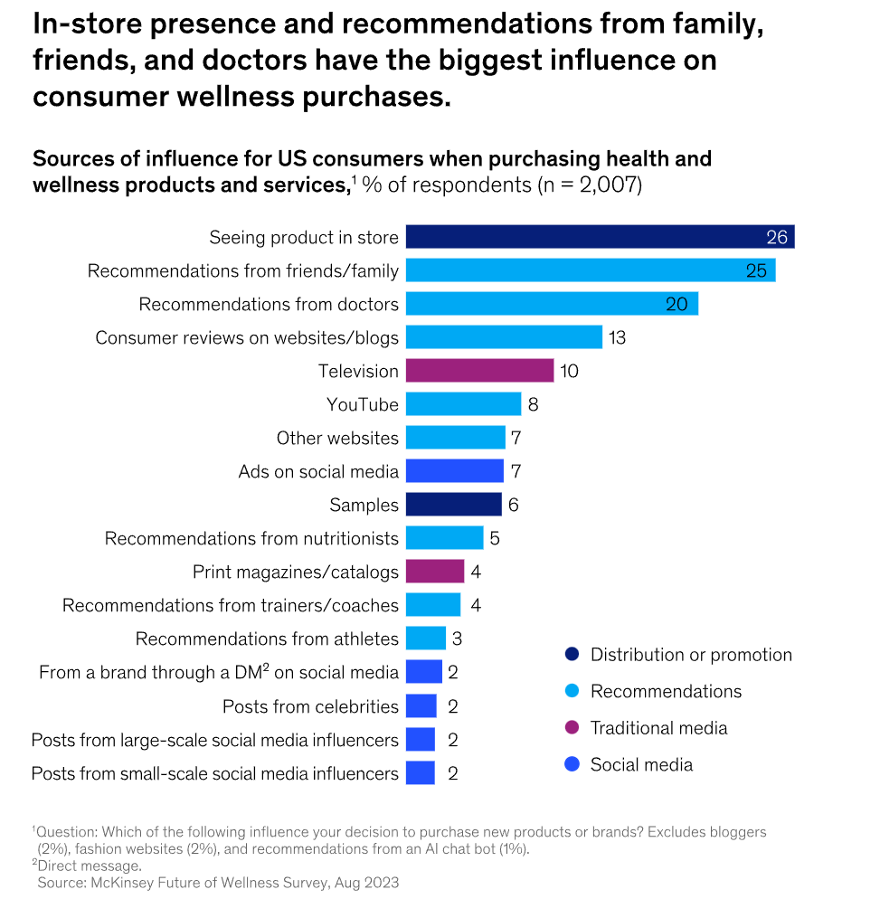 Inside the Consumer Health Renaissance: Navigating Personalized ...