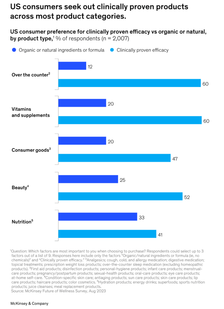 Inside the Consumer Health Renaissance: Navigating Personalized ...